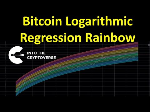 Bitcoin Logarithmic Regression Rainbow