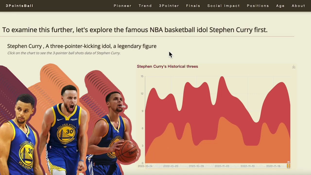 Is raining threes worth it? | A data visualization of NBA 3-pointers｜Zhejiang University | D3.js