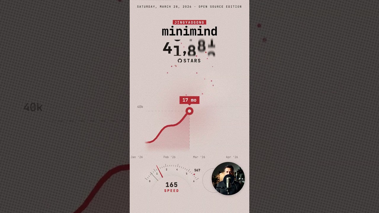 jingyaogong/minimind hit 44K GitHub stars in 1.6 years #Minimind #ArtificialIntelligence #Python #Ai