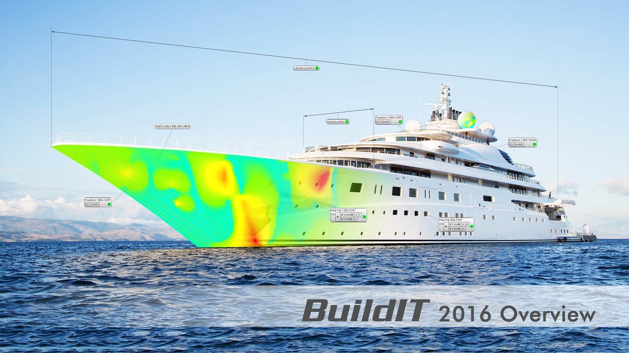 BuildIT 2016 Overview