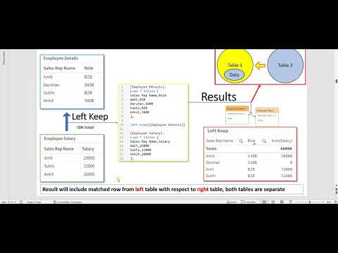 Preserving Data Precision: Mastering Left Keep in Qlik Sense
