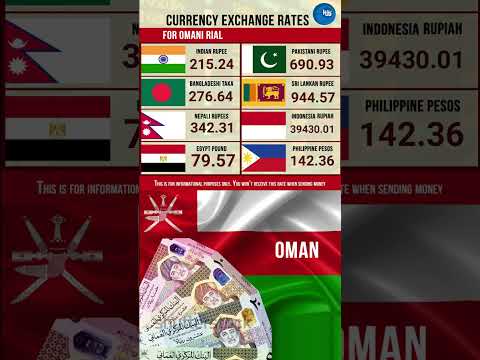 14 2 2026 exchange rate omani rial Indian Rupee Indonesian Rupiah Pakistani Rupee Philippine Peso