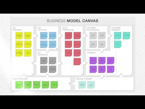 Business Model Canvas in 90 Seconds