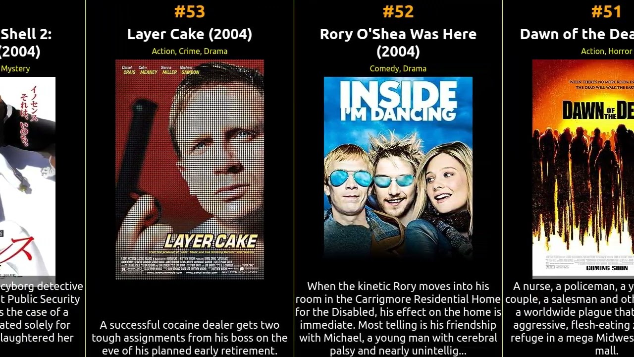 Top 100 IMDb Movies of 2004