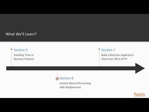 Learn Reactive Programming in 7 Steps The Course Overview | packtpub com - Mind Luster