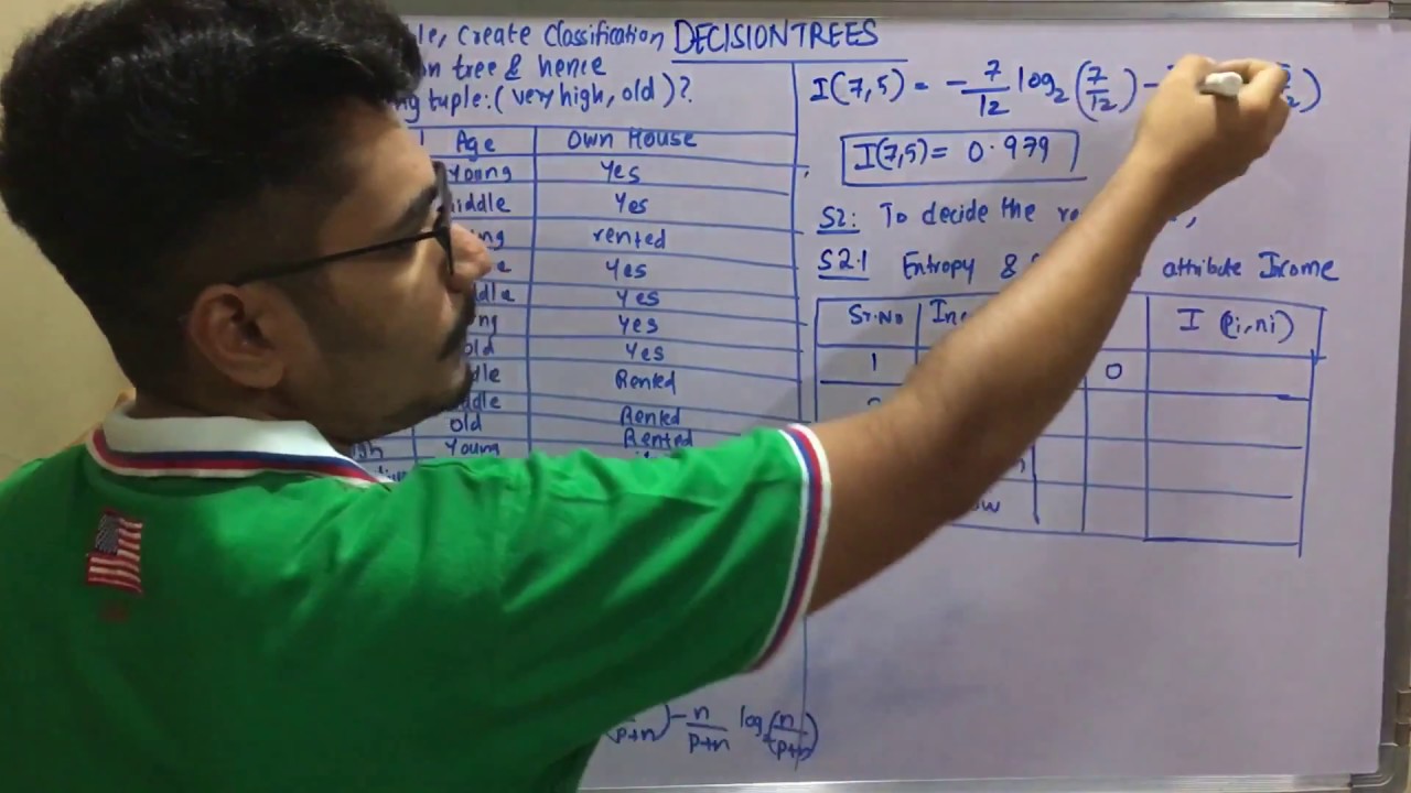 Data Mining & Business Intelligence | Tutorial #27 | Decision Trees (Solved Problem)