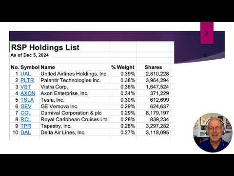 SPY - SPDR S&P 500 ETF Trust