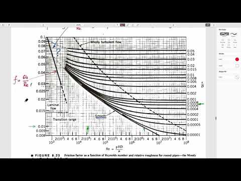 10:2 Pipe Flow - Friction Factors, Moody Charts
