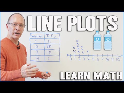 Line Plots for Kids ✏️ 2nd and 3rd Grade Math Video