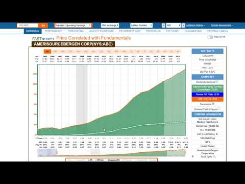 Principles of Valuation Part 2: Price Is What You Pay, Value Is What You Get