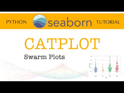 Seaborn Tutorial - Part 8: CATPLOT: Swarm Plots