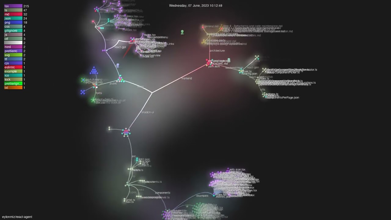 eylonmiz/react-agent - Gource visualisation