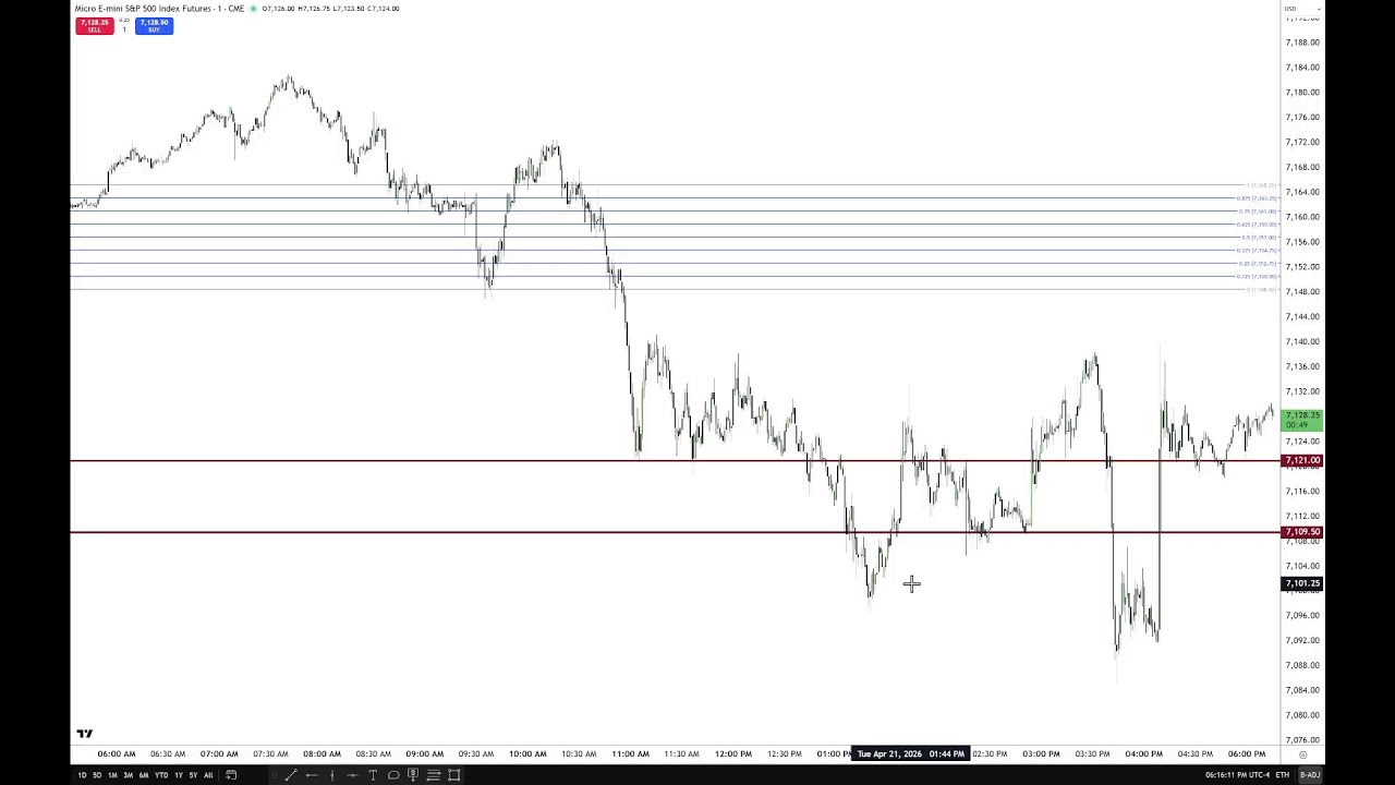 ICT 2026 Futures Market Review \ April 21, 2026