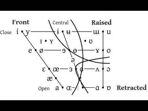 Front vowel | Wikipedia audio article