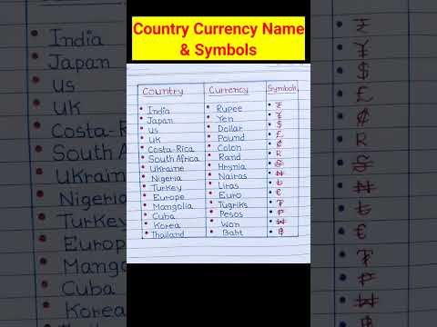 Country Currency Name And Symbols || #shorts #youtubeshorts #gk