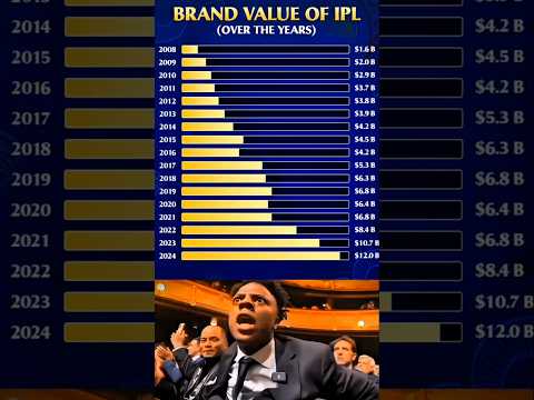 Brand Value Of IPL (Over The Year)...🔥