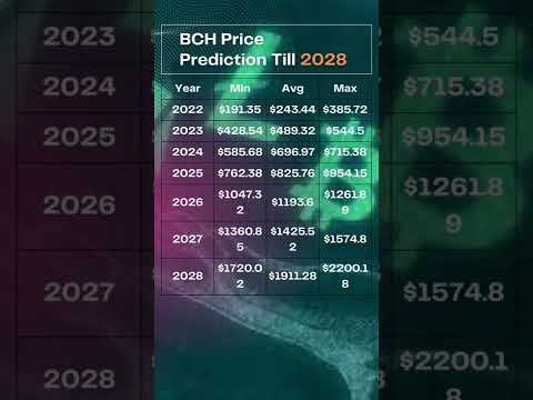 Bitcoin Cash BCH Price Prediction Till 2028 | Crypto | Cryptocurrency |