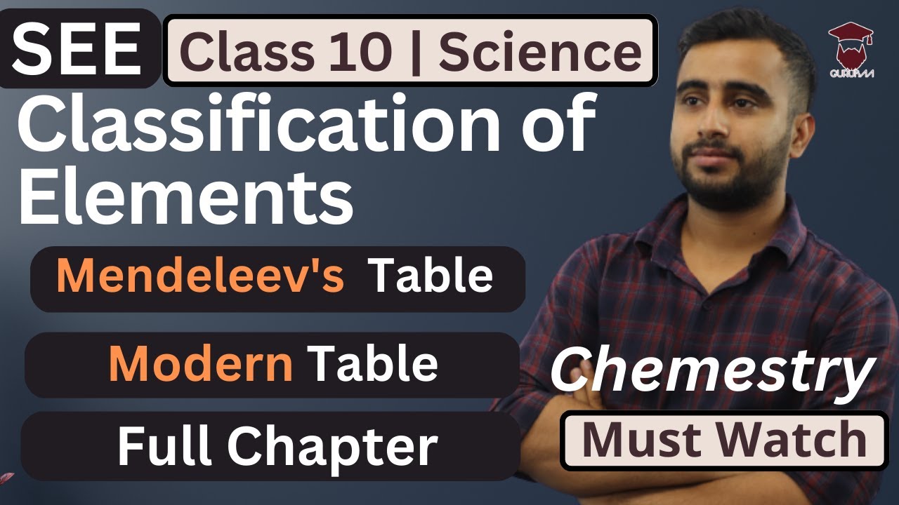Understanding the Classification of Elements and the Periodic Table ...