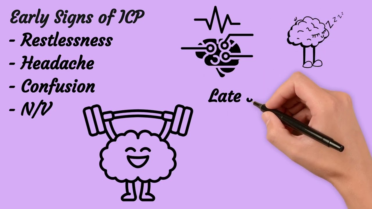 Cushing’s Triad Explained + Easy Mnemonic | Signs of Increased Intracranial Pressure