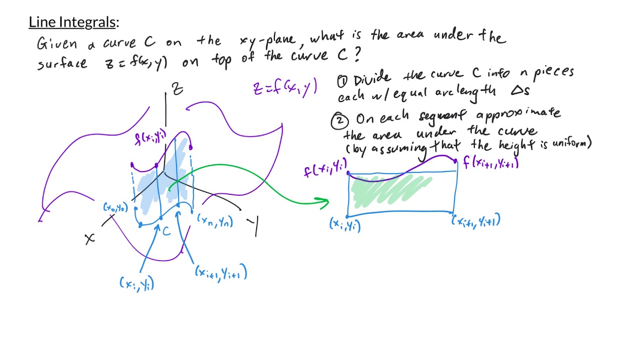 Multivariable Calculus - Intro to Line Integrals