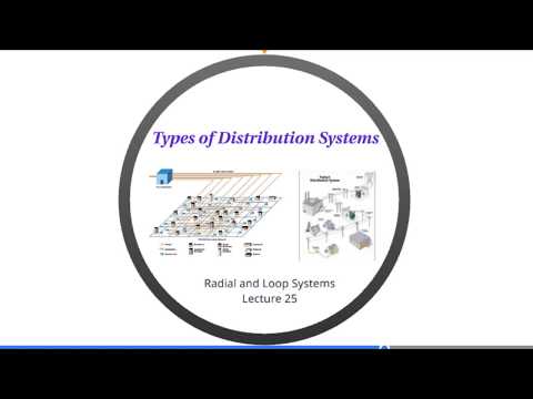 Types of Distribution Systems