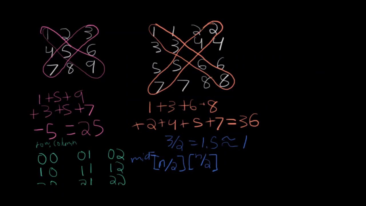 Matrix Diagonal Sum | LeetCode 1572 | Explained and Java Code