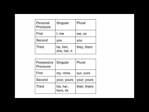 Nouns and pronouns Review