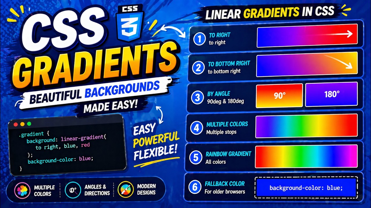 CSS || GRADIENTS - MULTIPLE COLORS, DIRECTIONS, ANGLES, ETC.  || TUTORIAL.