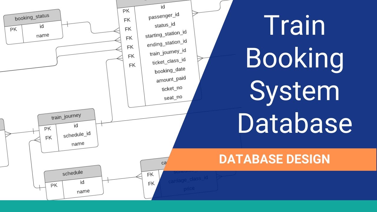 Database Design for a Train Booking System