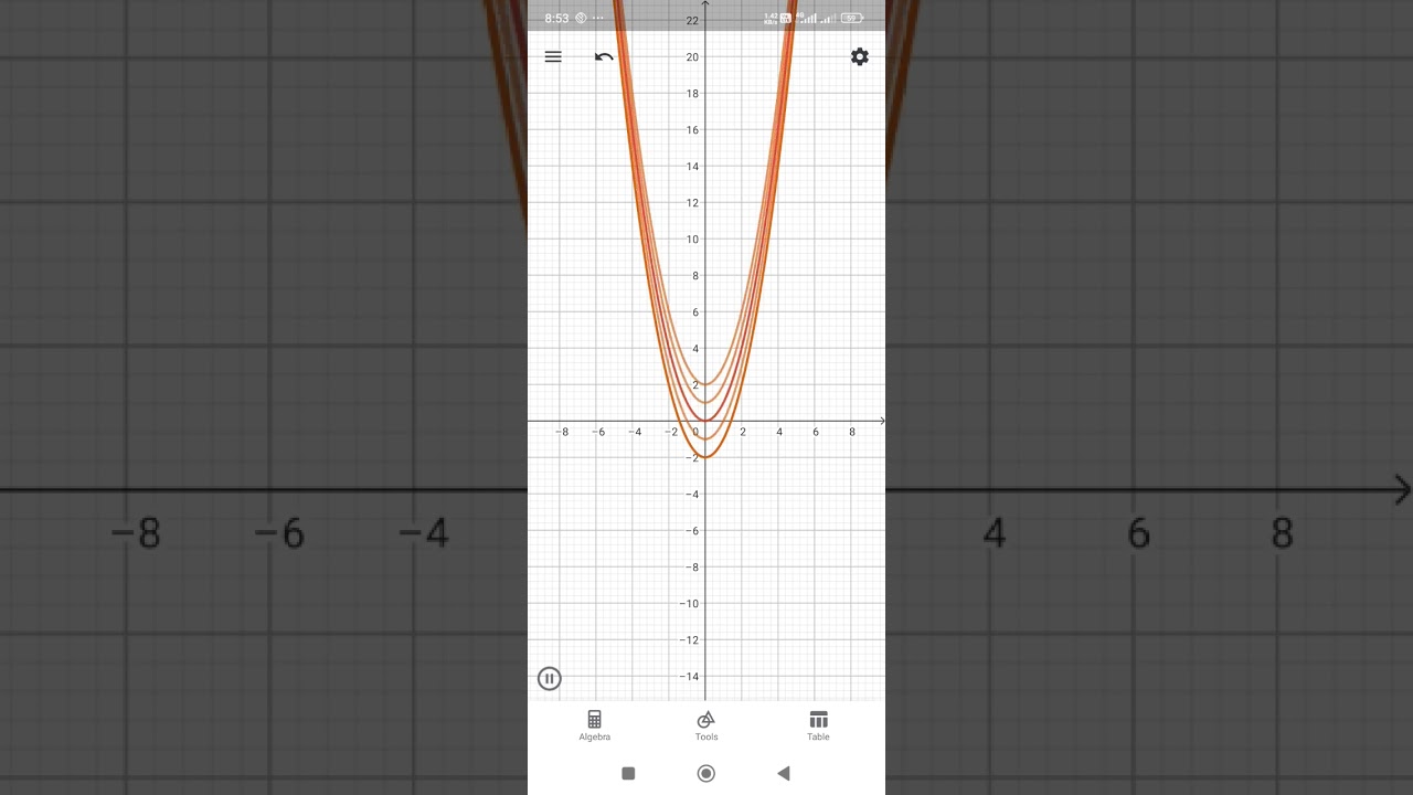 Shifting Graphs | GeoGebra | @KKumaravelu1729 #music  #travel #iitjeemainsmaths #mathematics