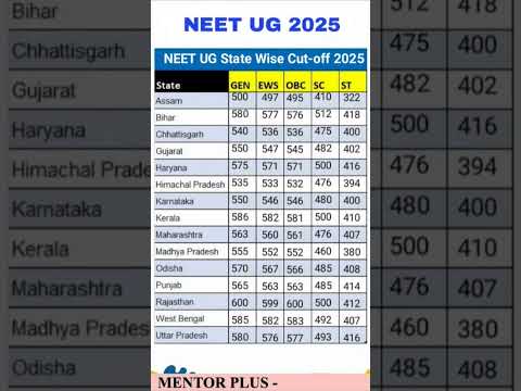 NEET 2025 😱State Wise expected cut off #neet2025 #neet #neetcuttoff #cutoff