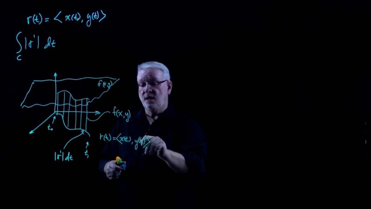 MVC 16.2.1 Line Integrals