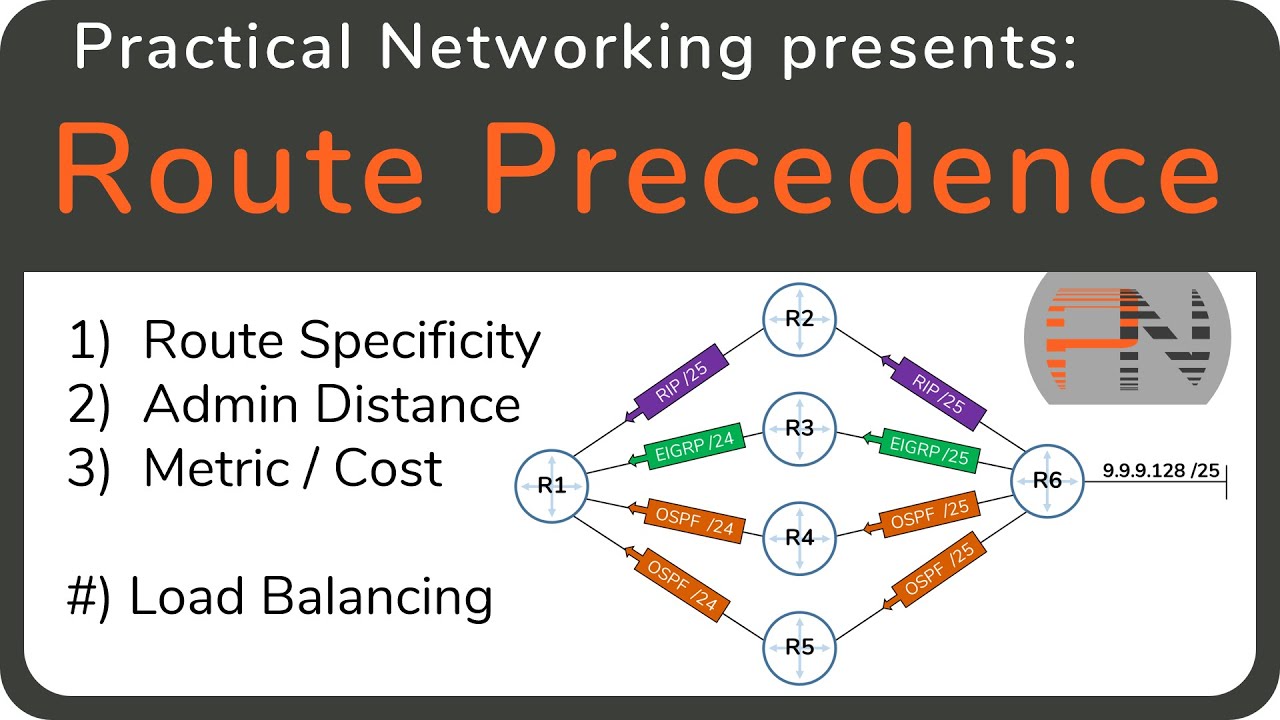 Route Precedence -- How does a Router choose a path when multiple paths exist?