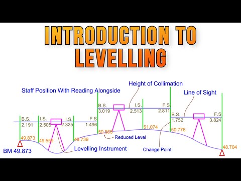 Introduction to Levelling in Surveying | Detailed Explanation