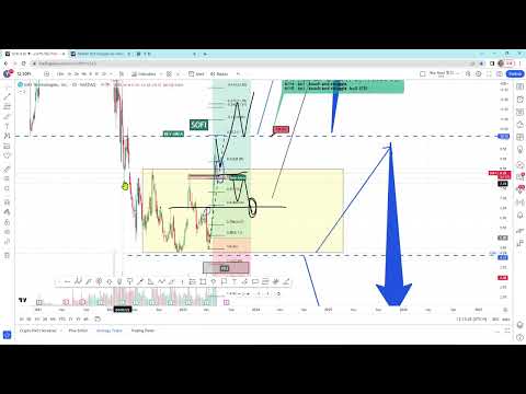 2023 06 25 SOFI REVIEW 및 NEXT MOVE ~~ (All that chart)