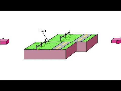 Transform Boundary Animation