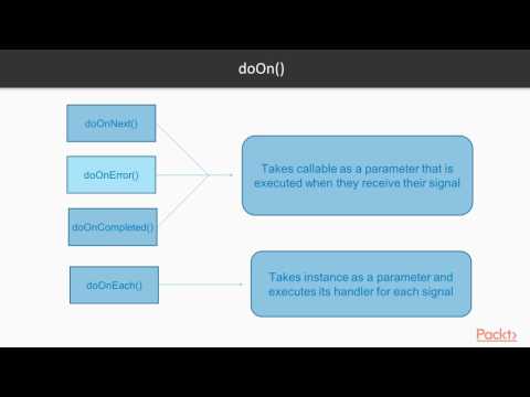 Learn Getting started with PHP Reactive Programming The doOn Operators | packtpub com - Mind Luster