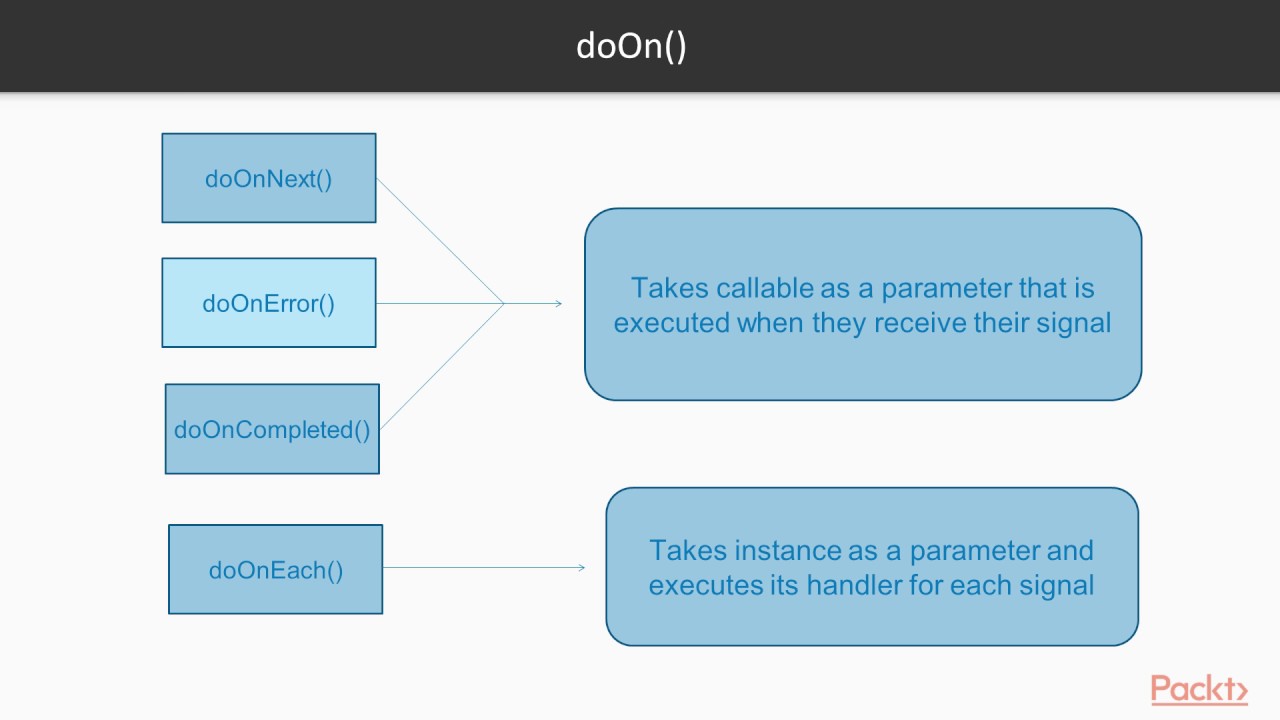 Getting started with PHP Reactive Programming : The doOn*() Operators | packtpub.com