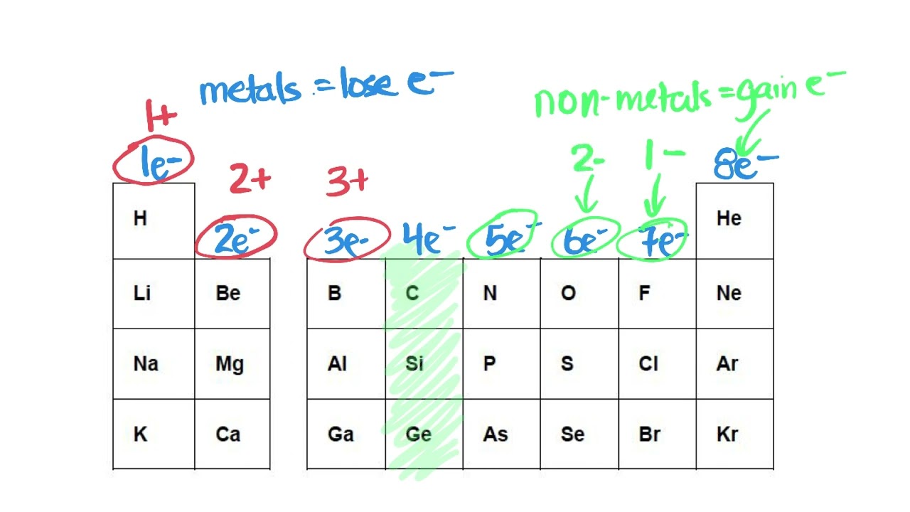 Naming Ionic Compounds | Grade 9 Science