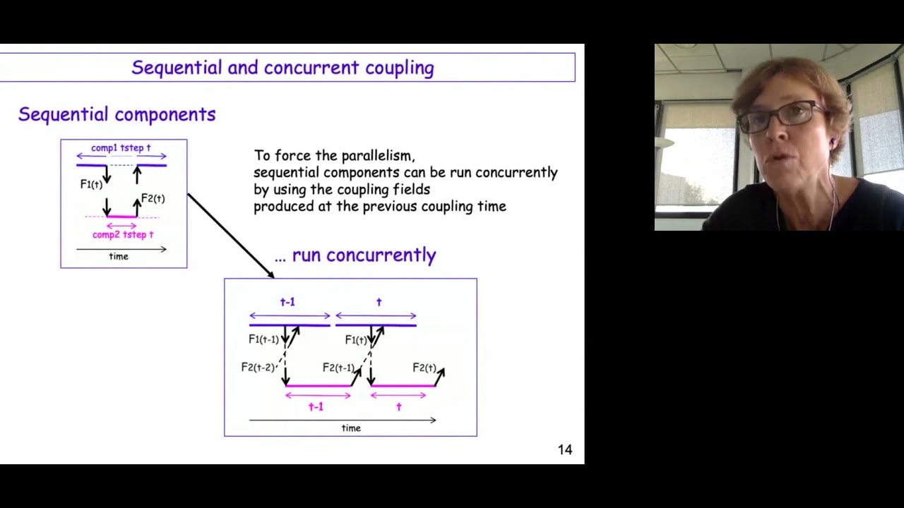 Parallel Programming in Practice: Code Coupling