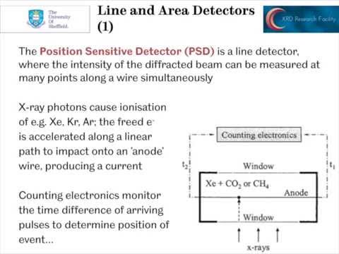 X-Ray Detector - Flat Panel Detector Latest Price, Manufacturers ...