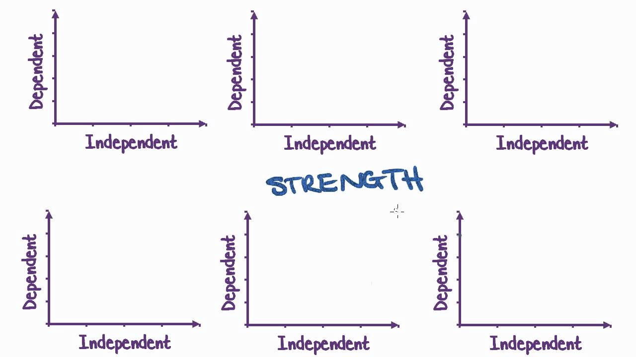 Maths Tutorial: Interpreting Scatterplots (statistics)