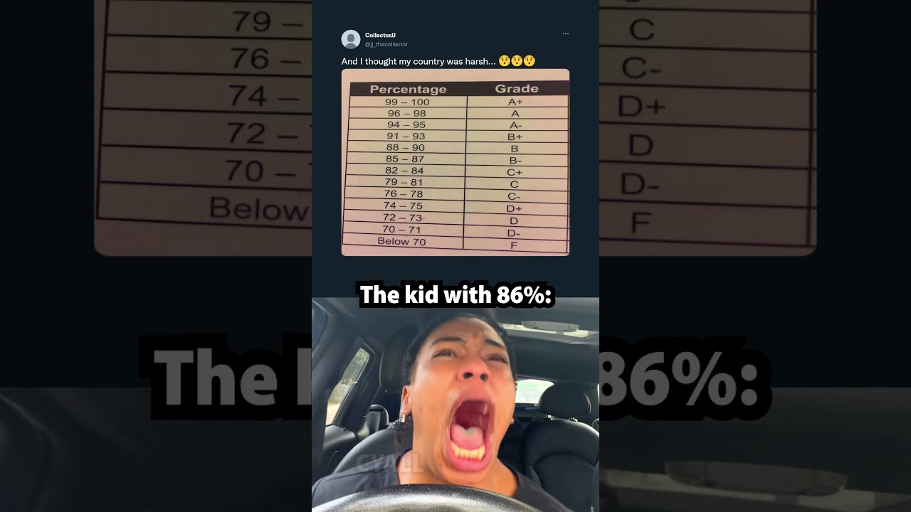 Korean grading system 😨