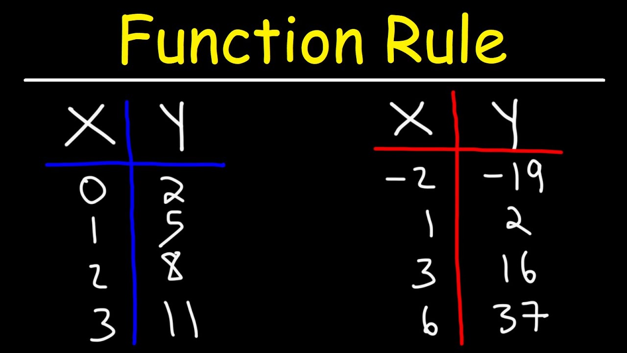 How To Write a Function Rule Given a Data Table | Algebra