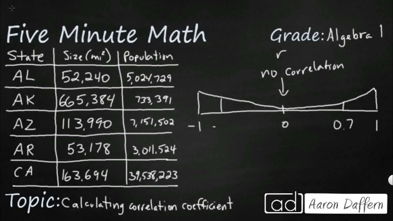 Algebra 1 Calculating Correlation Coefficient