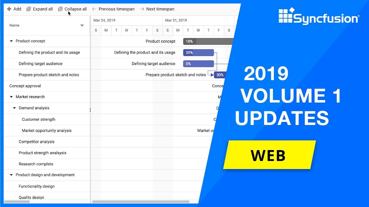 Syncfusion Web Updates—2019 Volume 1