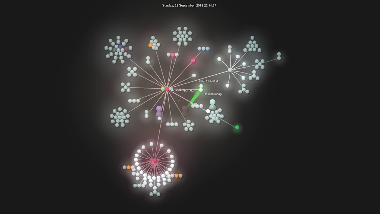 Gource visualisation: TheAlgorithms/Python on 2020-11-26
