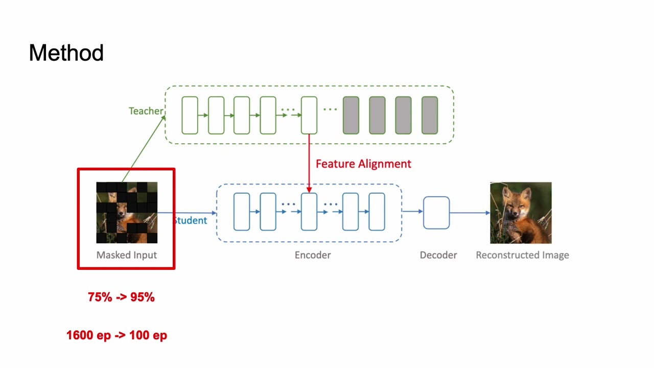 [CVPR 2023] Masked Autoencoders Enable Efficient Knowledge Distillers