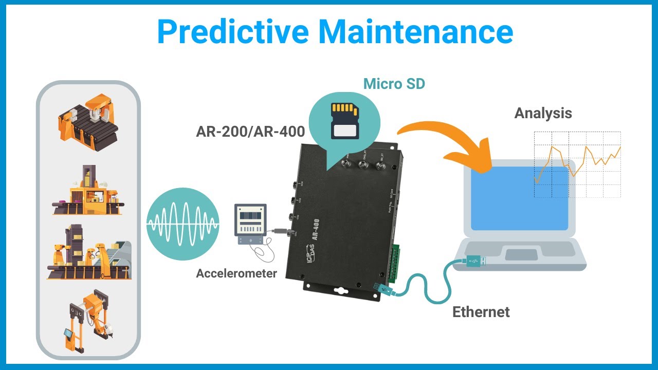 What is Predictive Maintenance? | Predictive vs Preventative
