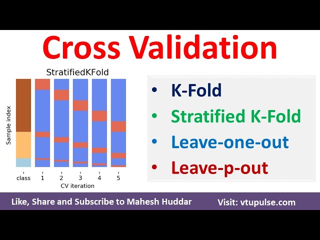 Understanding Cross Validation in Machine Learning: Techniques and ...